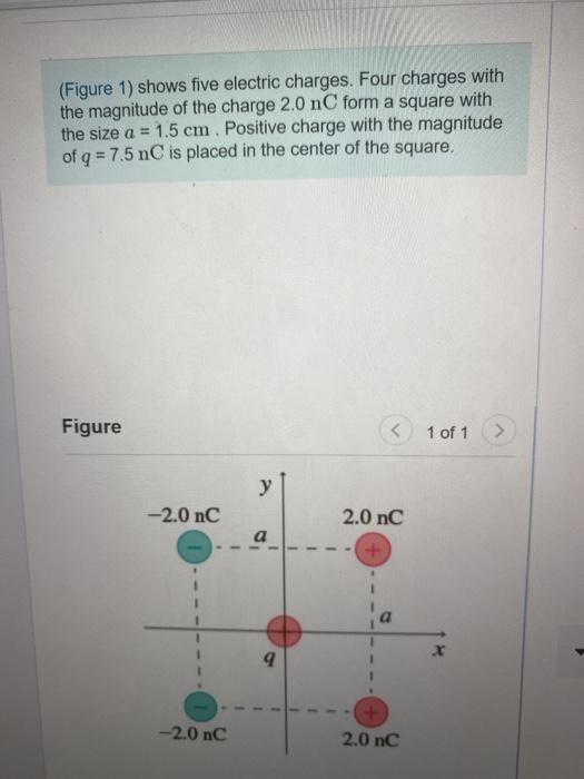 Solved (Figure 1) shows five electric charges. Four charges | Chegg.com Solved (Figure 1) shows five electric charges. Four charges | Chegg.com