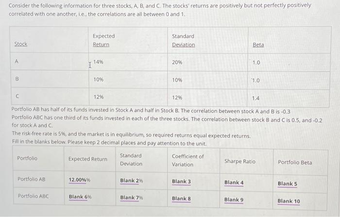 Solved Consider the following information for three stocks, | Chegg.com