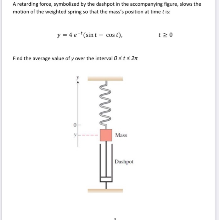 Solved A retarding force, symbolized by the dashpot in the | Chegg.com