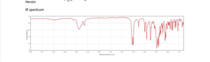 Solved Heroin IR spectrum | Chegg.com