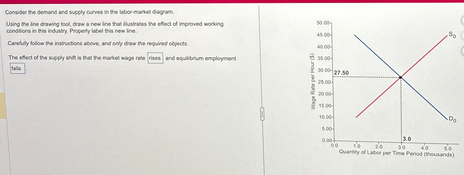 Solved Consider the demand and supply curves in the | Chegg.com