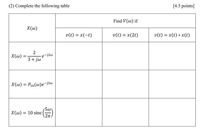 Solved (2) Complete the following table [4.5 points] | Chegg.com