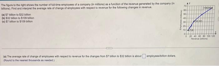 Solved The figare to the right ahows the number of ful-time | Chegg.com