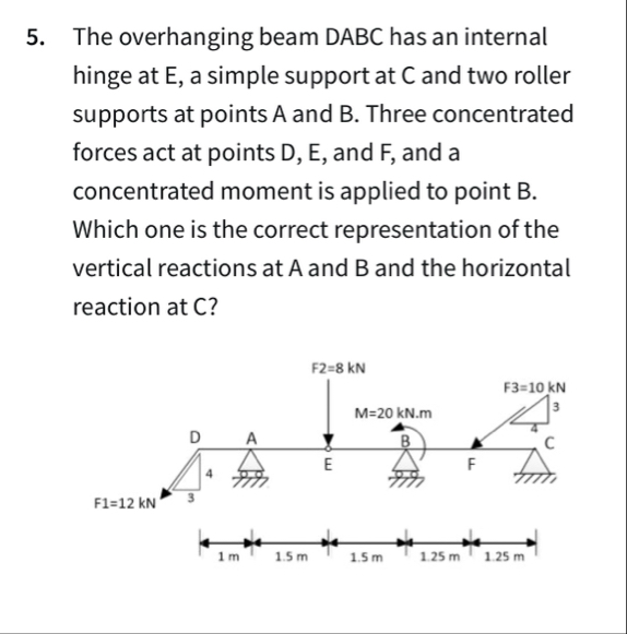 Solved The overhanging beam DABC has an internal hinge at E, | Chegg.com