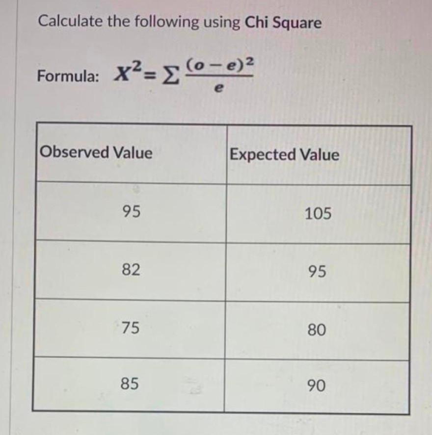 Solved Calculate the following using Chi Square Formula: | Chegg.com