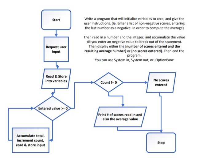 Solved Start Write A Program That Will Initialize Variables 0452