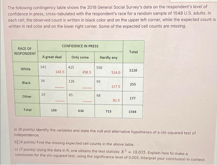 Solved The following contingency table shows the 2018 | Chegg.com