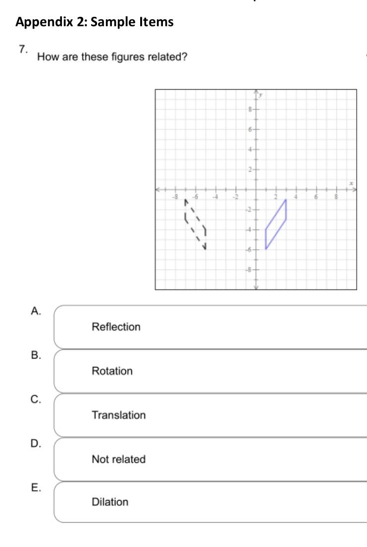 Solved Appendix 2: Sample Items 7. How are these figures | Chegg.com