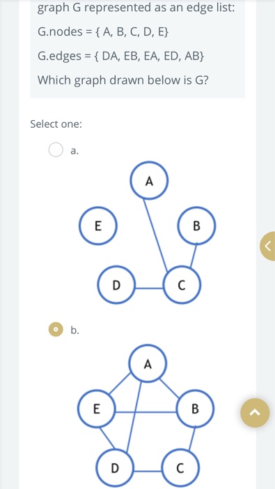 Solved graph G represented as an edge list: G.nodes = { A, | Chegg.com