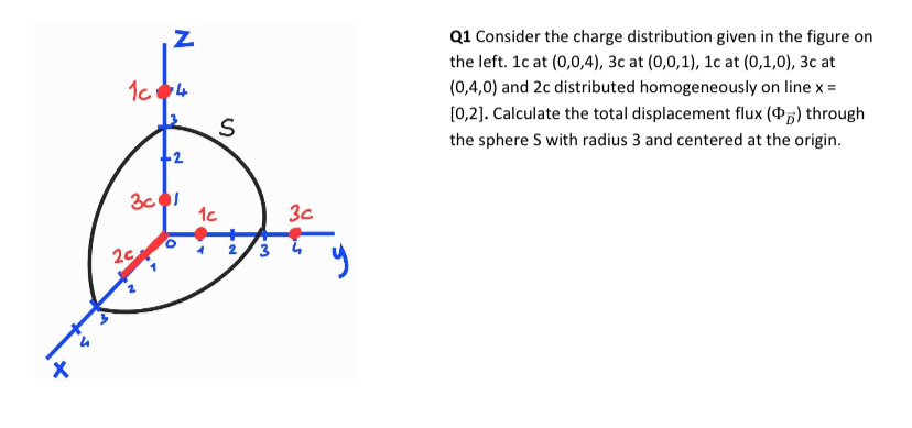 Solved Q1 ﻿Consider the charge distribution given in the | Chegg.com