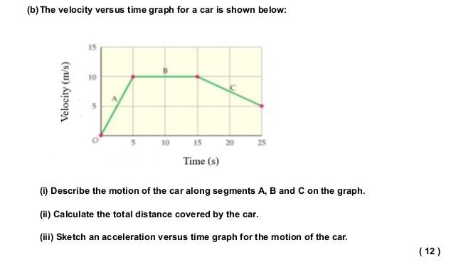 Solved (b) The velocity versus time graph for a car is shown | Chegg.com
