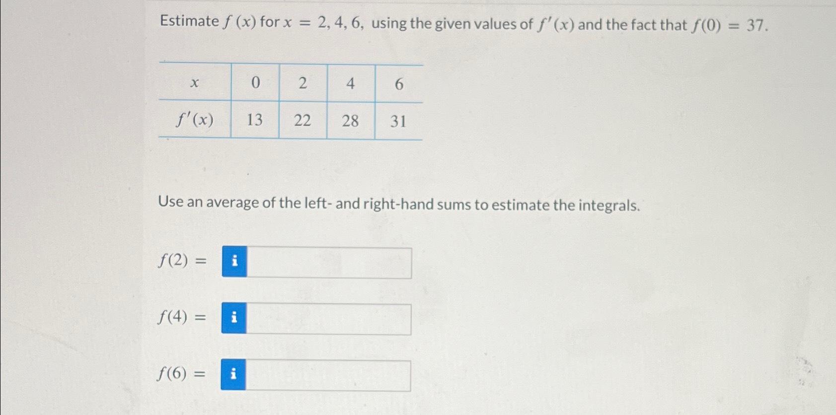 Solved Estimate f(x) ﻿for x=2,4,6, ﻿using the given values | Chegg.com