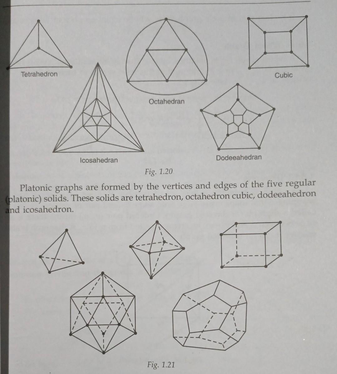 Solved Tetrahedron Icosahedran Dodeeahedran Fig. 1.20 | Chegg.com