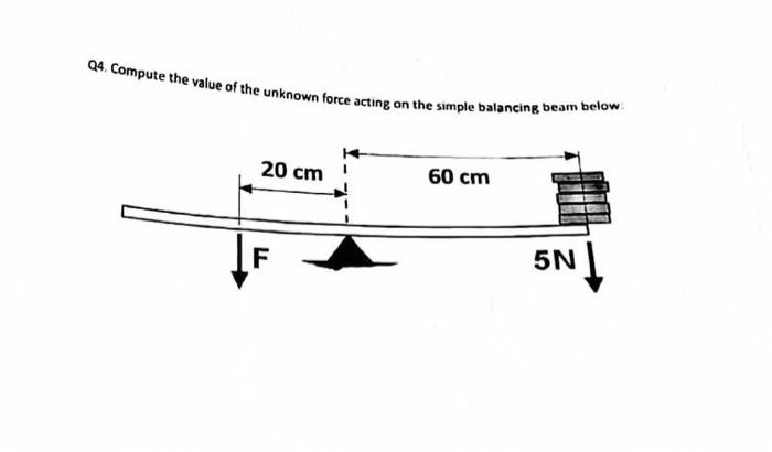 Solved Q4. Compute the value of the unknown force acting on | Chegg.com