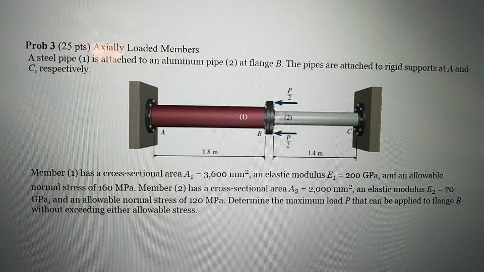 Solved Prob 3 (25 pts) Axially Loaded Members A steel pipe | Chegg.com