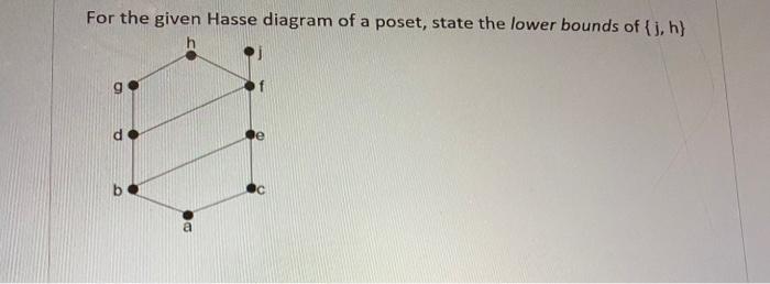 Solved For the given Hasse diagram of a poset, state the | Chegg.com