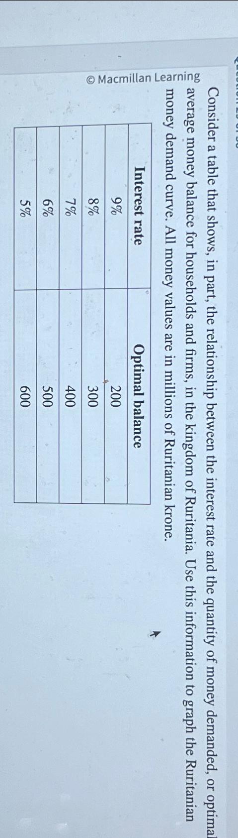 Solved Consider a table that shows, in part, the | Chegg.com