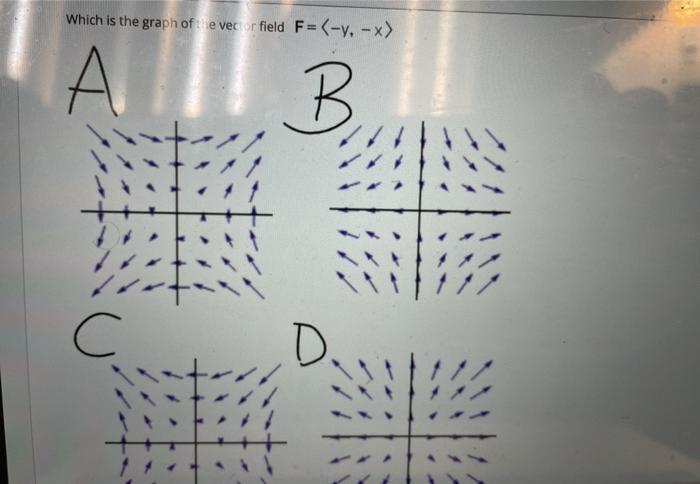 Solved Which is the graph of ever field F= А B В С D | Chegg.com