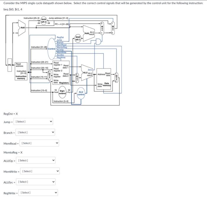 Solved Consider the MIPS single cycle datapath shown below. | Chegg.com Solved Consider the MIPS single cycle datapath shown below. | Chegg.com