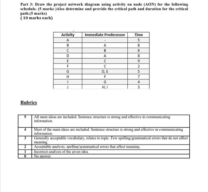 Solved Part 3 Draw The Project Network Diagram Using
