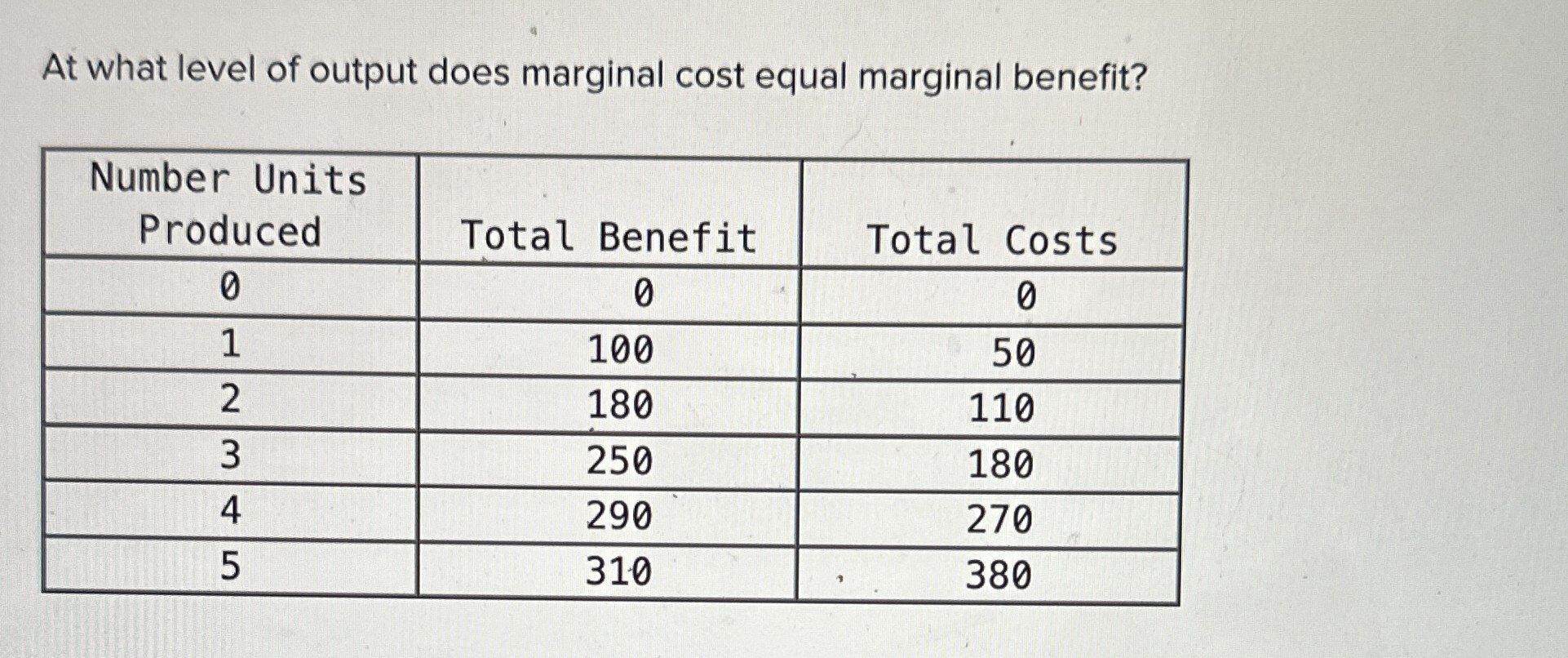Solved At what level of output does marginal cost equal | Chegg.com