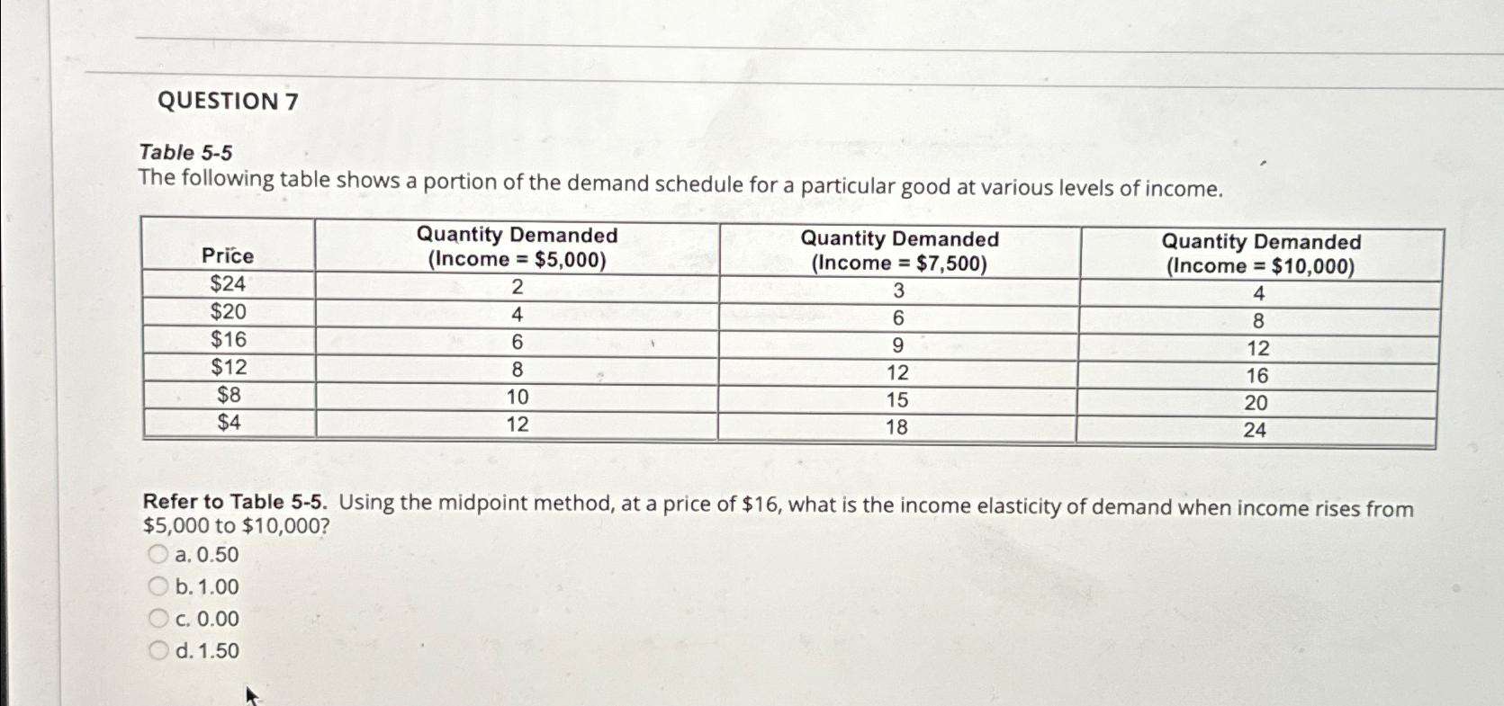 Solved QUESTION 7Table 5-5The following table shows a | Chegg.com