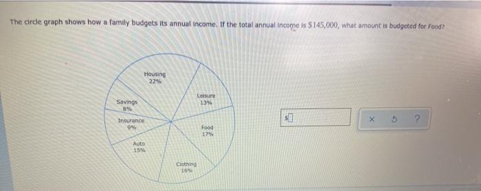 Solved The circle graph shows how a family budgets its | Chegg.com