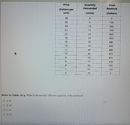 Solved \table[[\table[[Price],[(Dollars | Chegg.com