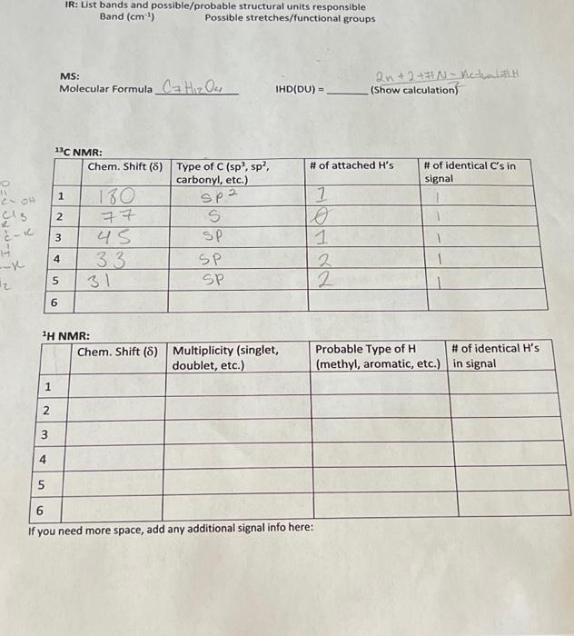 Solved IR: List bands and possible/probable structural units | Chegg.com