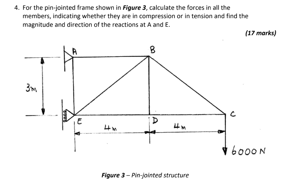 Solved For the pin-jointed frame shown in Figure 3, | Chegg.com