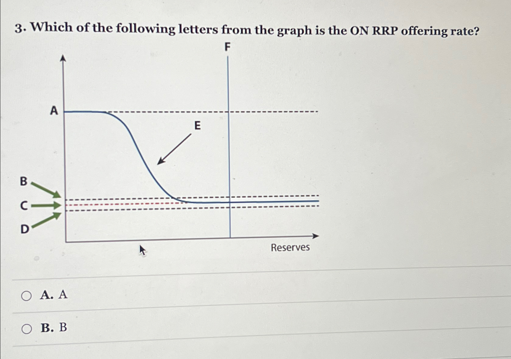 Solved Which of the following letters from the graph is the | Chegg.com
