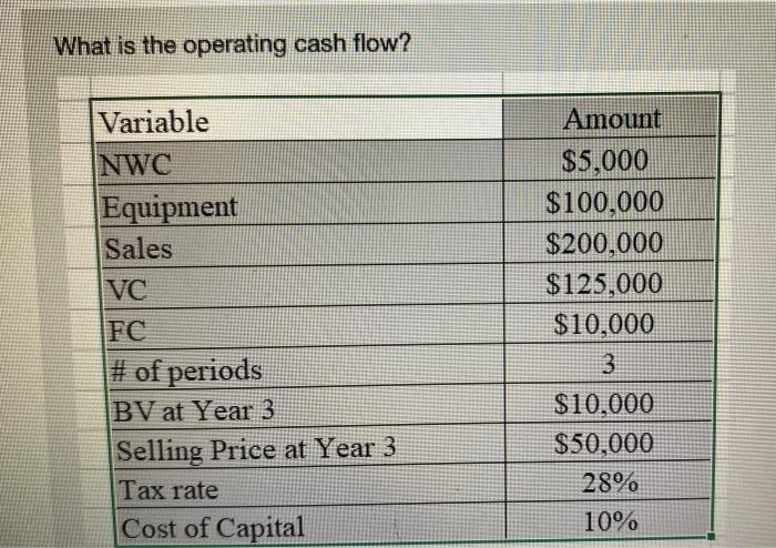 Solved What is the operating cash flow? | Chegg.com
