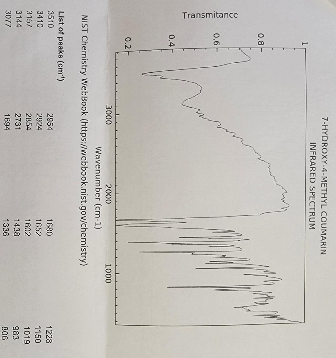 Solved 7-HYDROXY-4-METHYL COUMARIN INFRARED SPECTRUM IR | Chegg.com
