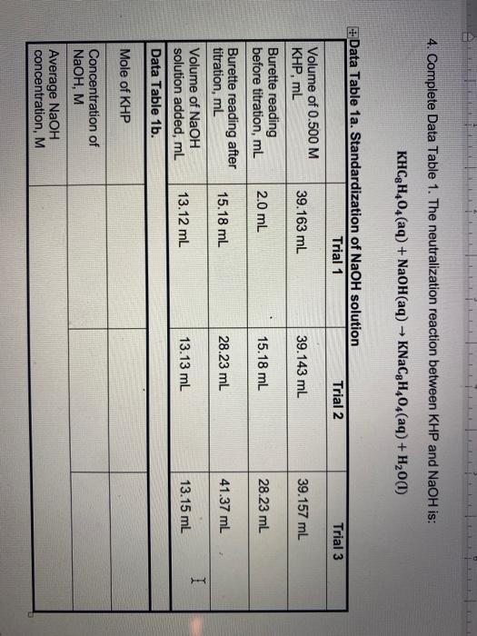 Solved 4. Complete Data Table 1. The neutralization reaction | Chegg.com