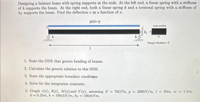 Designing a balance beam with spring supports at the | Chegg.com