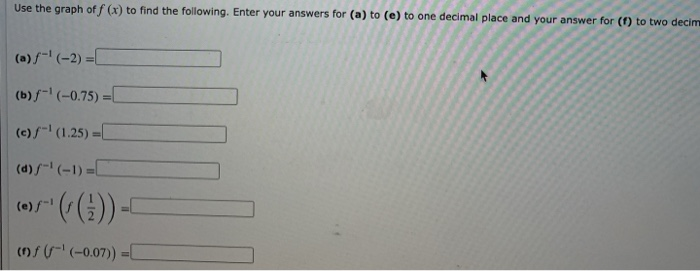 Solved The figure below is the graph of an invertible | Chegg.com