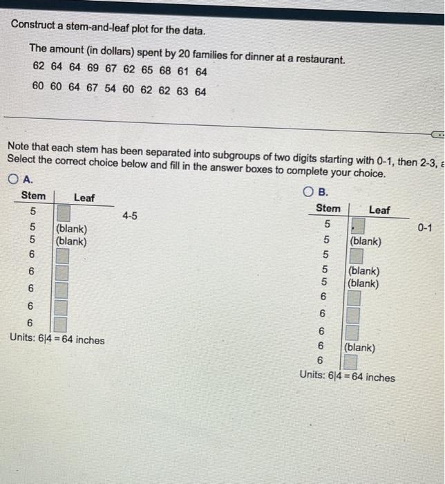 Solved Construct a stem-and-leaf plot for the data. The | Chegg.com