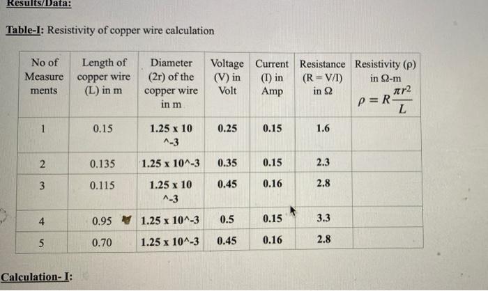 Solved Results/Data: Table-1: Resistivity of copper wire | Chegg.com