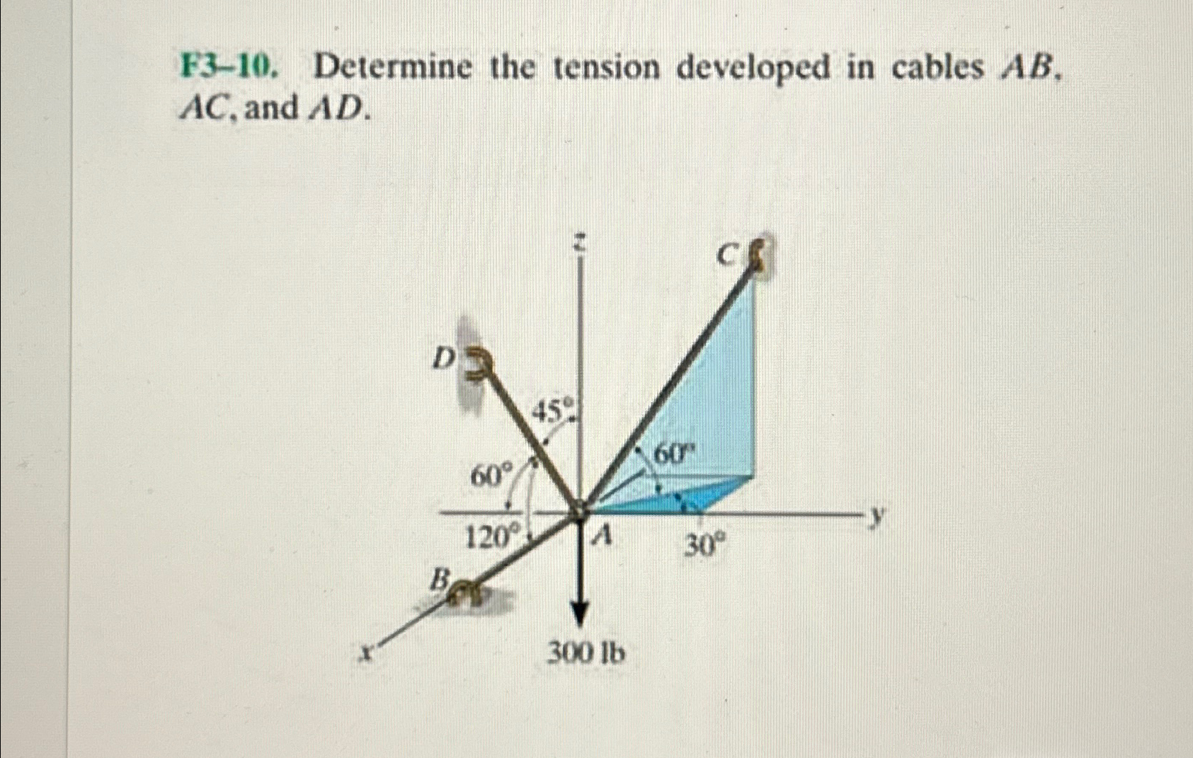 Solved F3-10. ﻿Determine the tension developed in cables | Chegg.com