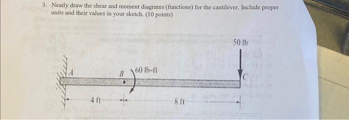 Solved 3. Neatly draw the shear and moment diagrams | Chegg.com