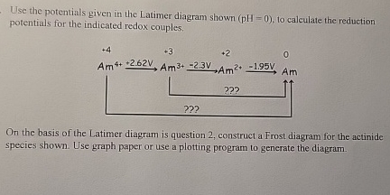 Solved by an EXPERT Use the potentials given in the Latimer diagram shown | Chegg.com