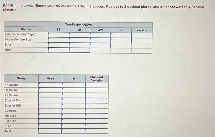 Solved (b) Fill in the boxes. (Round your SS values to 3 | Chegg.com
