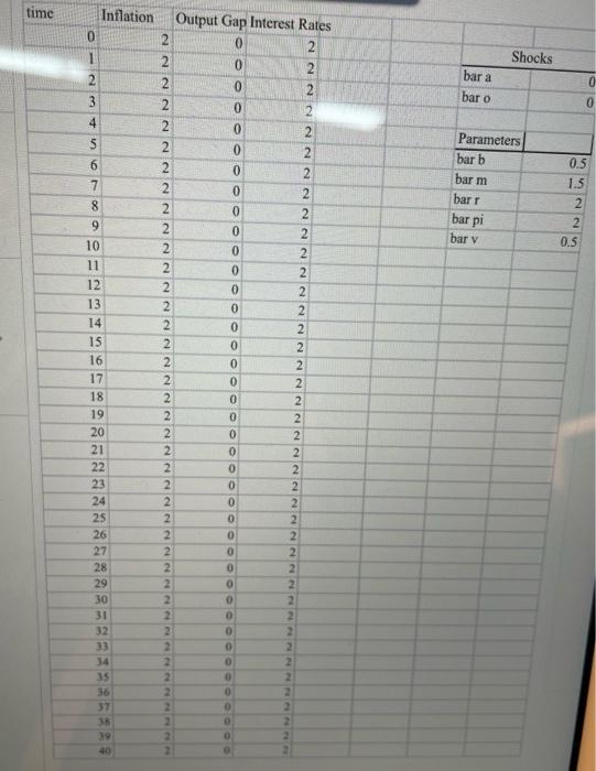 Solved 3. Dynamic IS-MP-AS: For this exercise you will need | Chegg.com