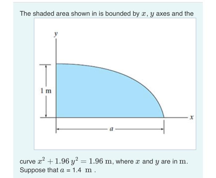 Solved The shaded area shown in is bounded bv x.u axes and | Chegg.com