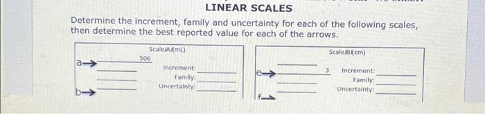 LINEAR SCALES Determine the increment, family and | Chegg.com
