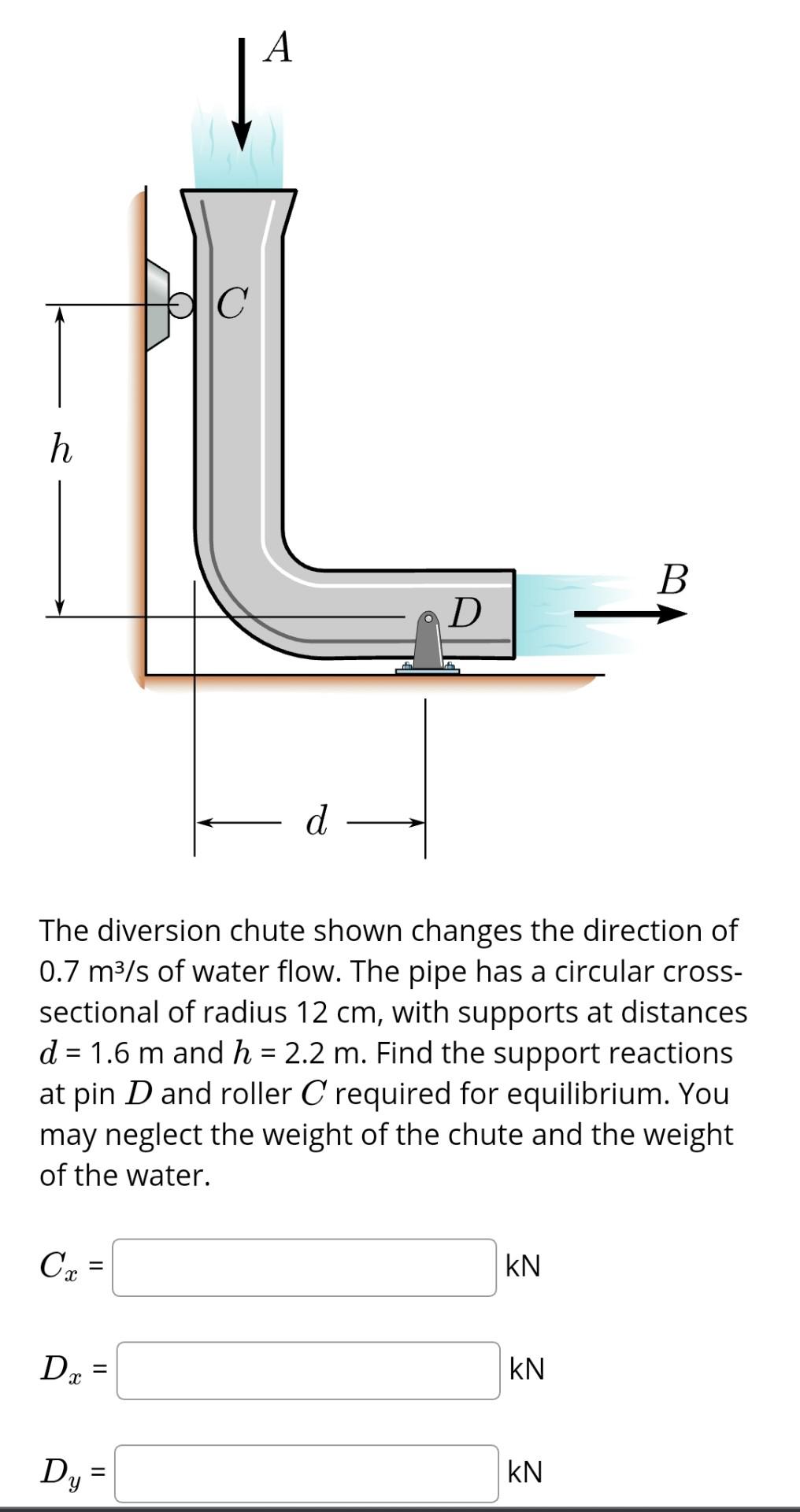 Solved The diversion chute shown changes the direction of | Chegg.com