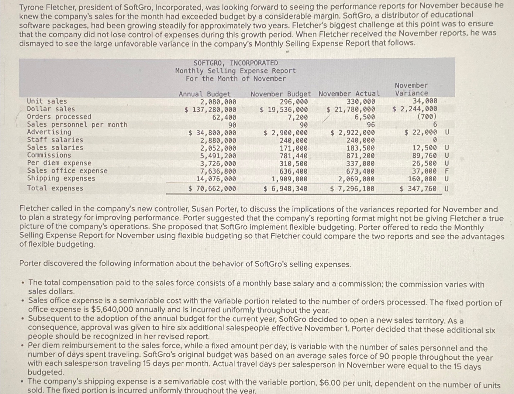 Solved Tyrone Fletcher, president of SoftGro, Incorporated, | Chegg.com