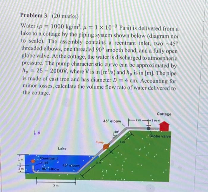 Solved Problem 3 (20 marks) Water (p 1000 kg/m³, u = 1 x | Chegg.com Solved Problem 3 (20 marks) Water (p 1000 kg/m³, u = 1 x | Chegg.com