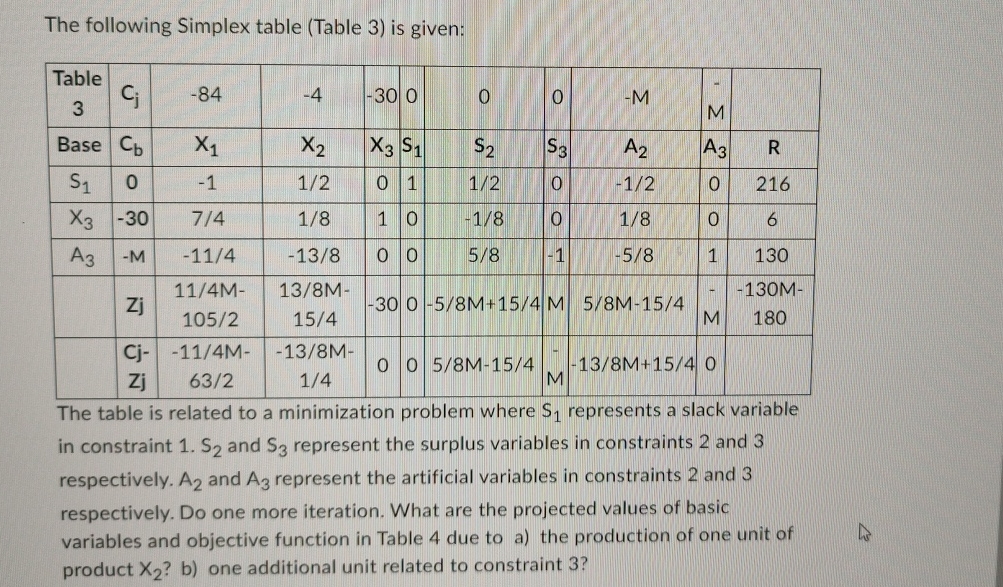 Solved The following Simplex table (Table 3 ) ﻿is | Chegg.com