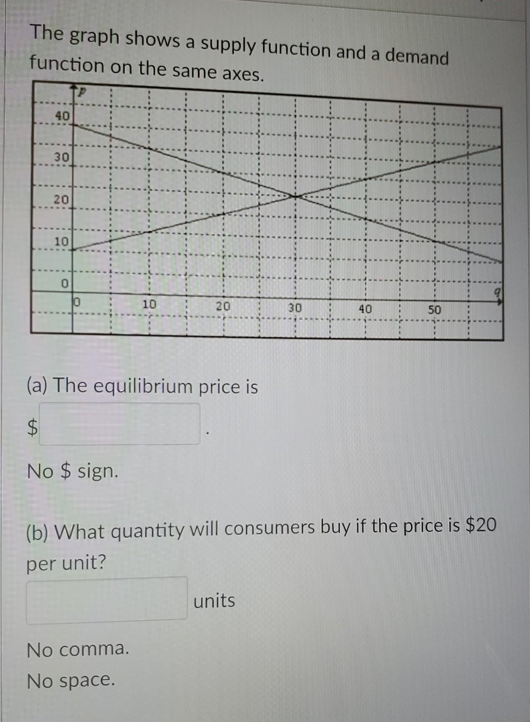 Solved The graph shows a supply function and a demand | Chegg.com